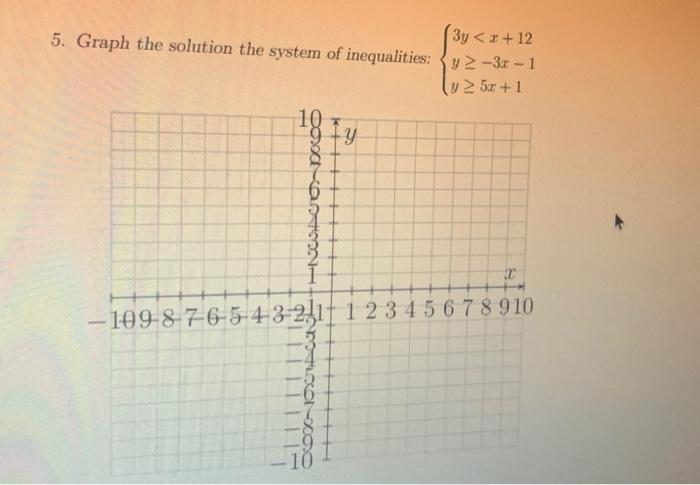 Solved 4. Graph the solution the system of inequalities: + | Chegg.com