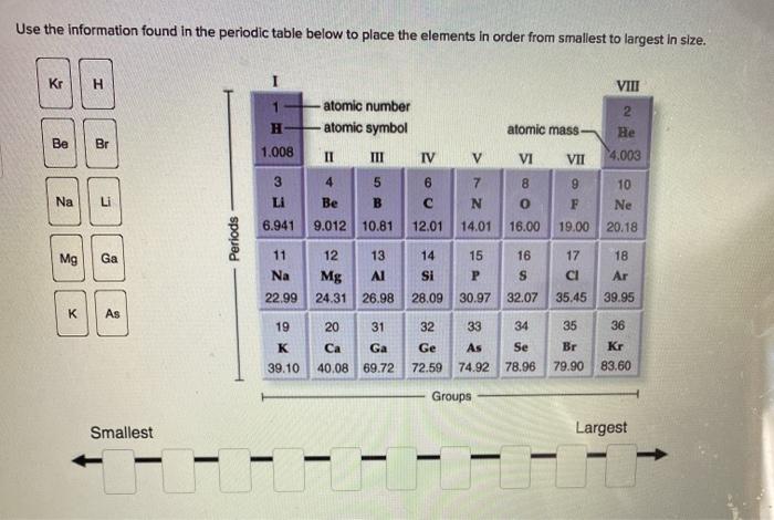 Solved Drag the appropriate descriptions of the subatomic | Chegg.com