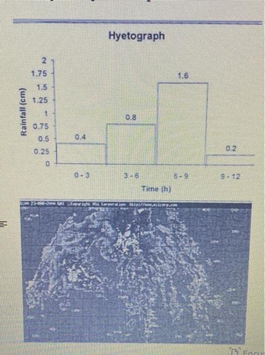Solved 1. Rainfall intensity-depth-duration: A rainfall | Chegg.com
