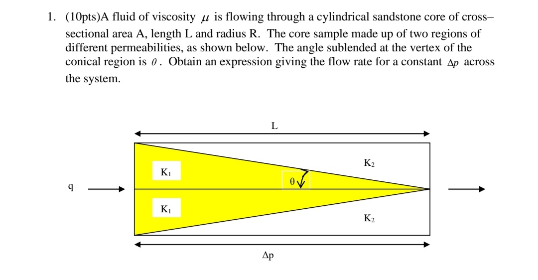 Solved (10pts)A fluid of viscosity μ ﻿is flowing through a | Chegg.com