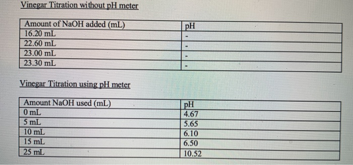 3. Calculate average volume of NaOH used in | Chegg.com