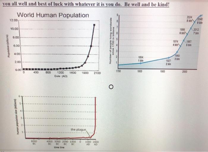 Solved 27. So, if you look at a graph of human population | Chegg.com