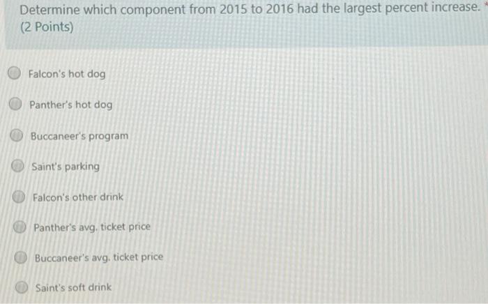 Solved 2015 FAN COST INDEX Team Avg. Ticket Price Soft Drink | Chegg.com