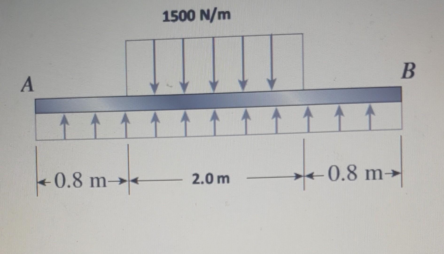 Solved draw the shear and moment diagrams with the equations | Chegg.com