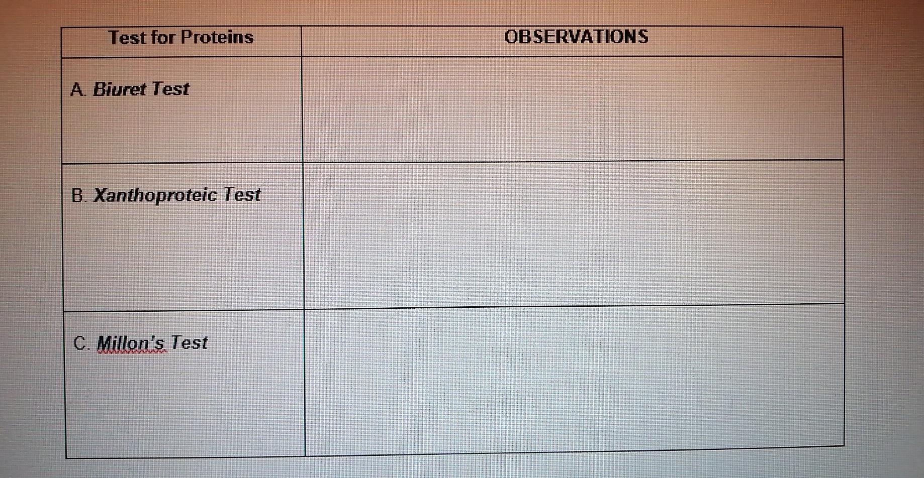 Solved TABULATED RESULTS OF OBSERVATION Complete the table | Chegg.com