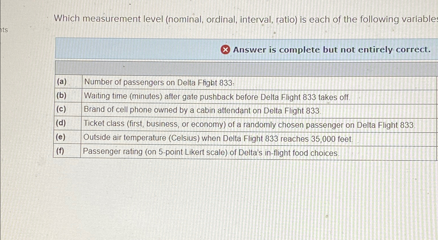 Solved Which measurement level (nominal, ﻿ordinal, interval, | Chegg.com