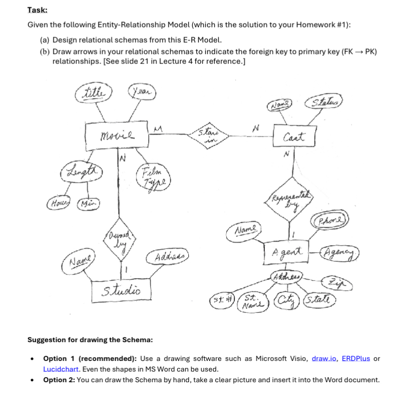 Solved Task:Given the following Entity-Relationship Model | Chegg.com