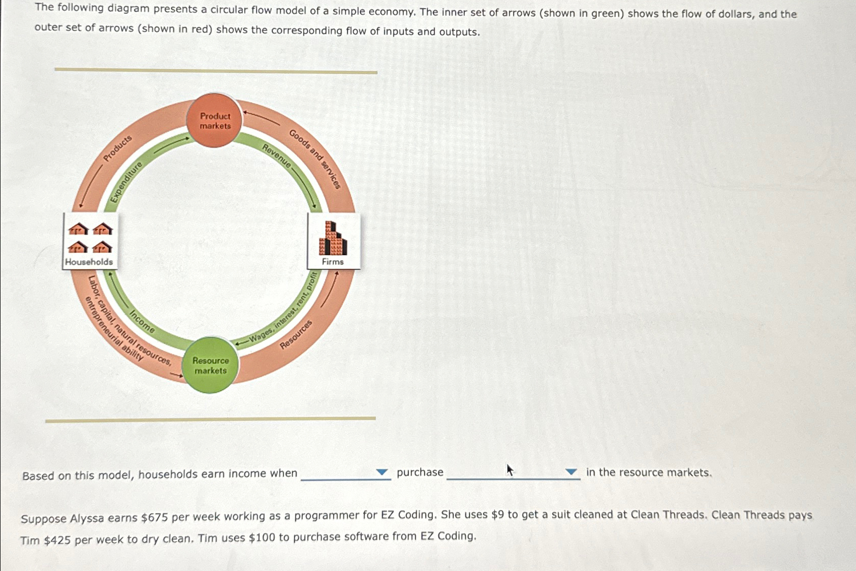 Solved The following diagram presents a circular flow model | Chegg.com