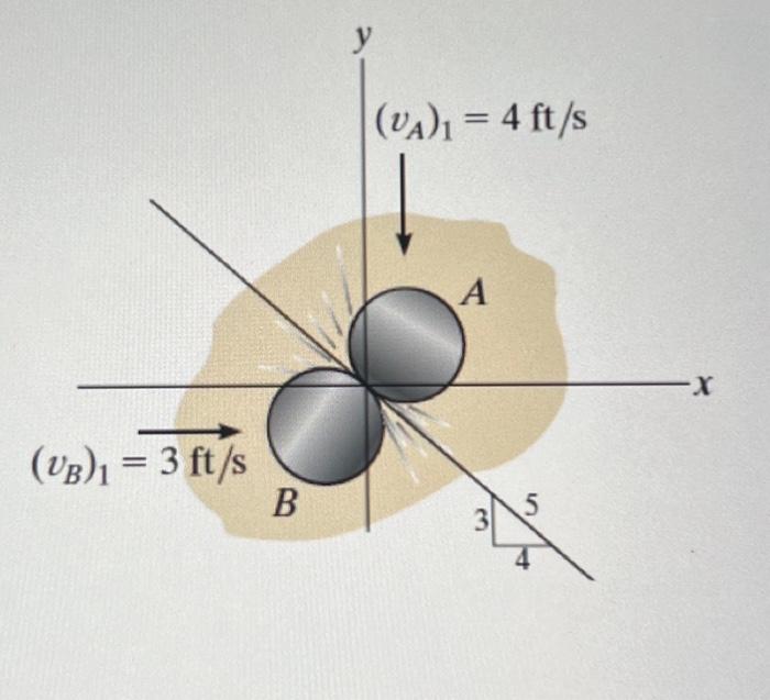 Solved 2. Two disks A and B each have a weight of 2 lb and | Chegg.com