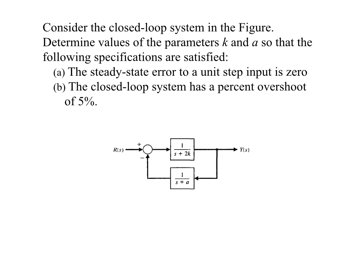 Solved Consider the closed-loop system in the | Chegg.com