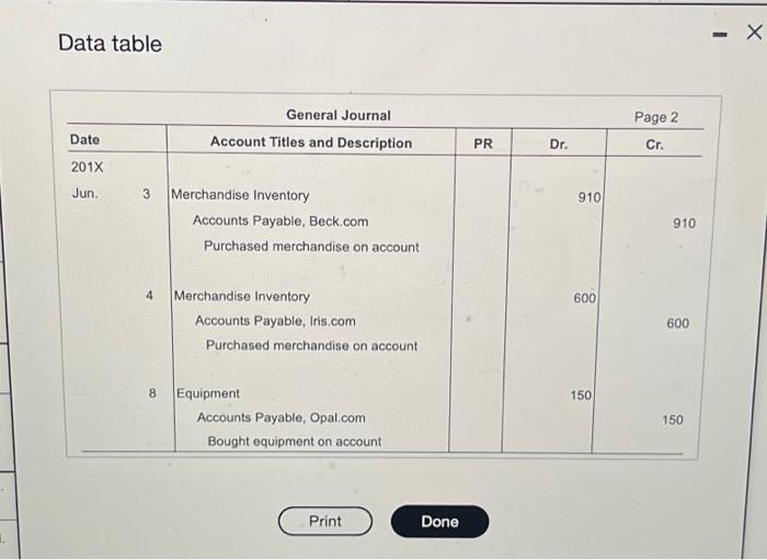 Solved Data table More info Record to the accounts payable | Chegg.com