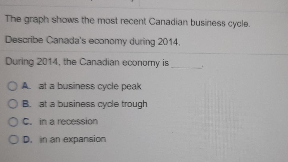 Solved The graph shows the most recent Canadian business | Chegg.com