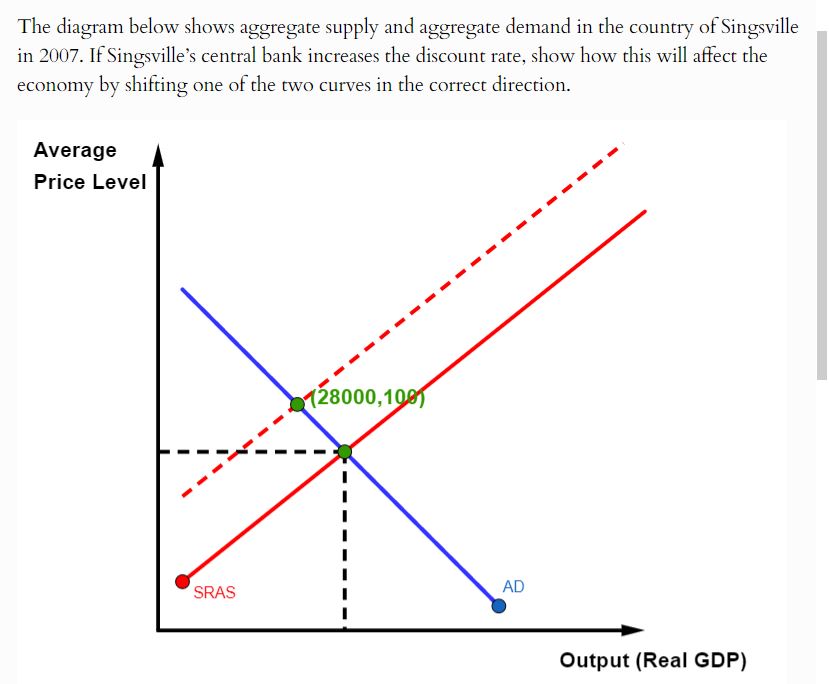 Solved The diagram below shows aggregate supply and | Chegg.com