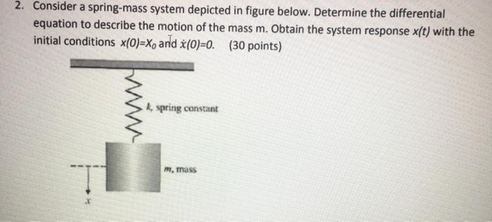Solved 2. Consider a spring-mass system depicted in figure | Chegg.com
