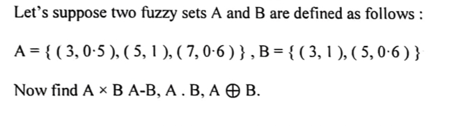 Solved Let's suppose two fuzzy sets A and B ﻿are defined as | Chegg.com