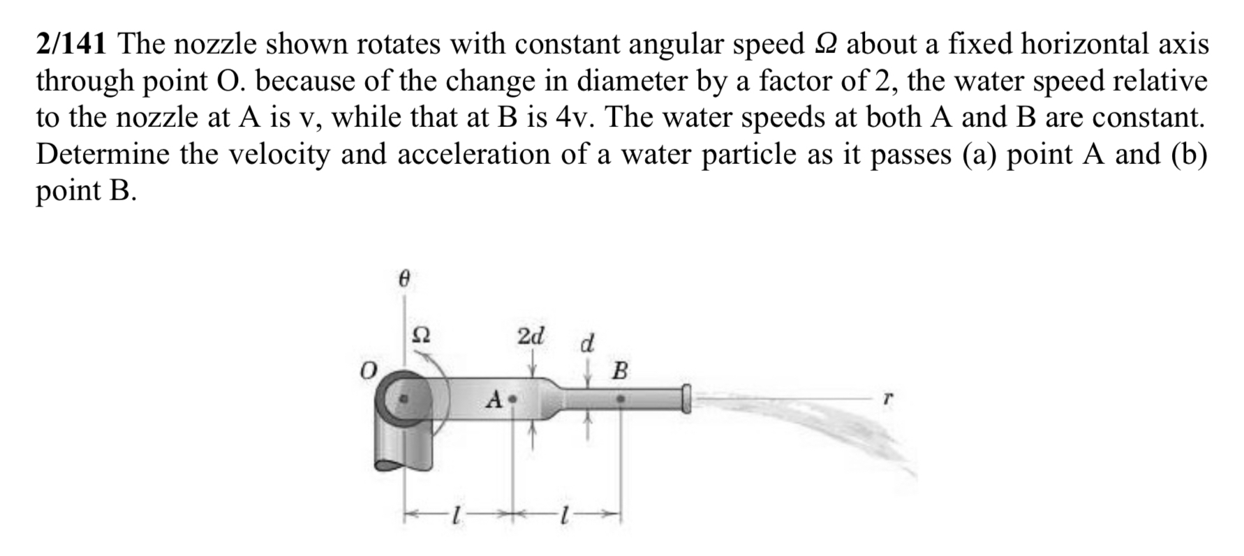 Solved 2/141 ﻿The nozzle shown rotates with constant angular | Chegg.com