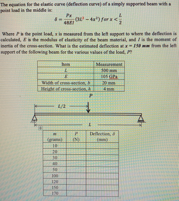 Solved The equation for the elastic curve (deflection curve) | Chegg.com