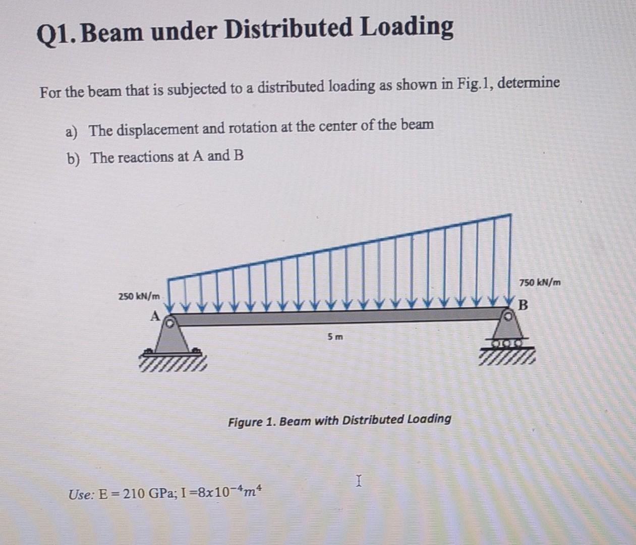 Solved Q1. Beam under Distributed Loading For the beam that | Chegg.com