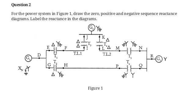 Solved Question 2 For the power system in Figure 1, draw the | Chegg.com