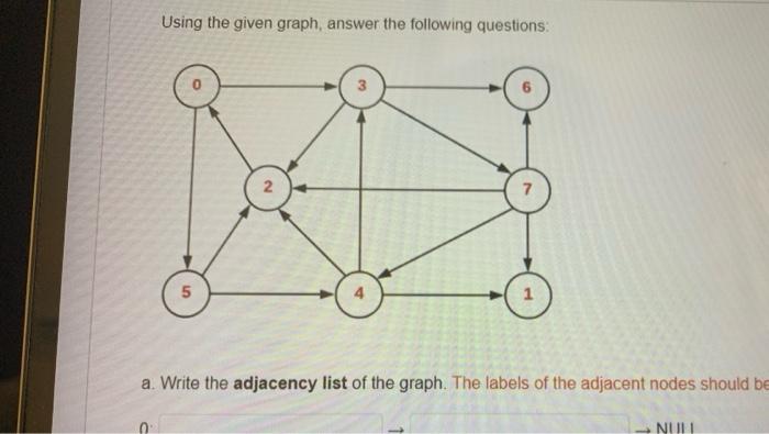 Solved a. adjacency list.b. depth-first traversal starting | Chegg.com