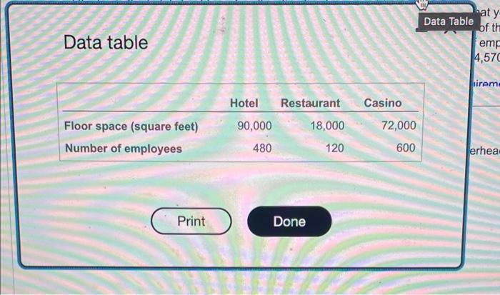 Solved Requirement 1. Calculate division margins in | Chegg.com