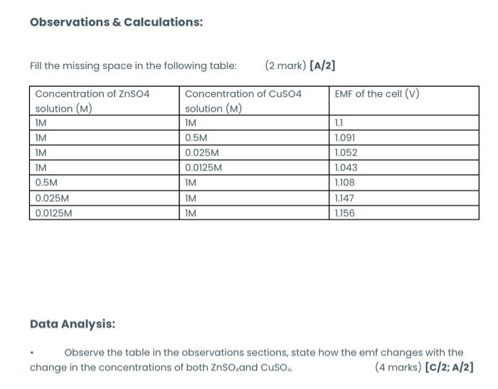 Solved Observations \& Calculations: Fill the missing space | Chegg.com