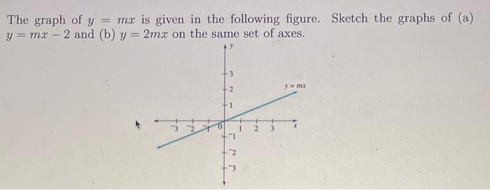 Solved The graph of y=mx is given in the following figure. | Chegg.com