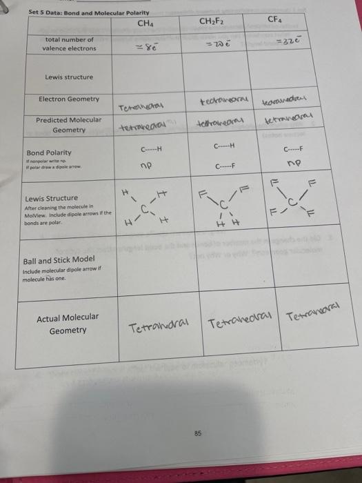 Solved Set 5 Data: Bond and Molecular Polarity CHA CH2F2 CFA | Chegg.com