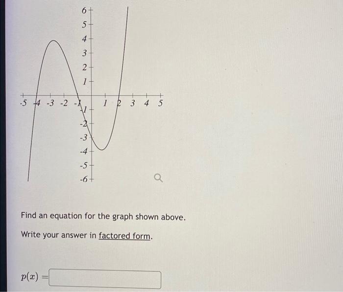 Solved Find an equation for the graph shown above. Write | Chegg.com