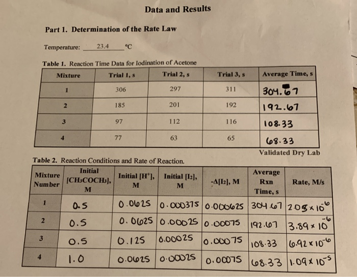 Solved 2. Write the rate law for the reaction based on the | Chegg.com