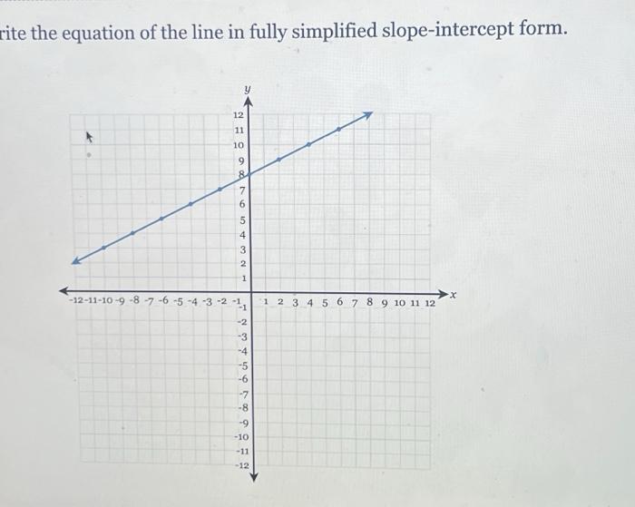 Solved ite the equation of the line in fully simplified | Chegg.com