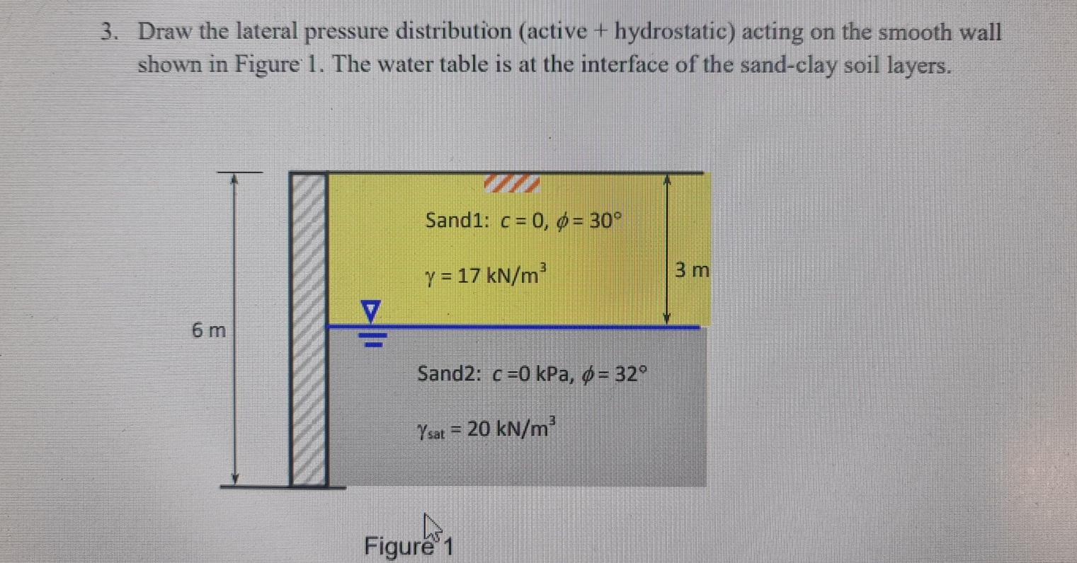 Solved 3. Draw the lateral pressure distribution (active + | Chegg.com