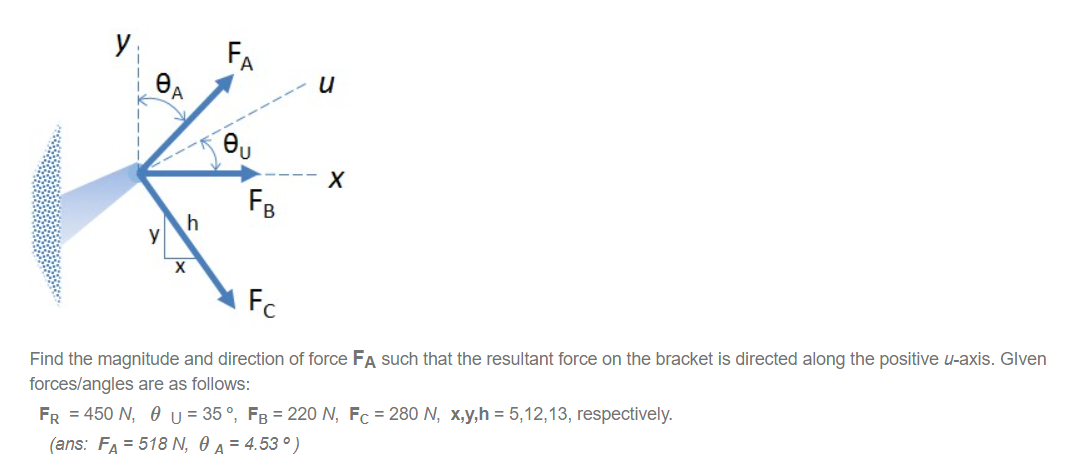 Solved Find the magnitude and direction of force FA ﻿such | Chegg.com