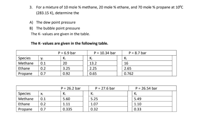 Solved For a mixture of 10 ﻿mole % ﻿methane, 20 ﻿mole % | Chegg.com