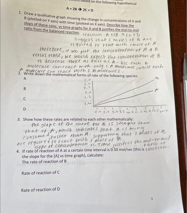 A+2B⇒2C+D 1. Draw a qualitative graph showing the | Chegg.com