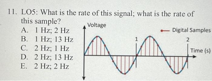 Solved The correct answer is B, but where does the 13 Hz for | Chegg.com