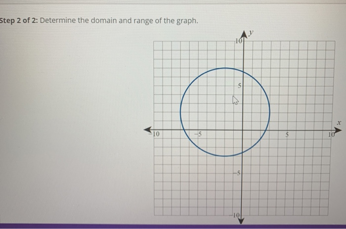 Solved Step 2 of 2: Determine the domain and range of the | Chegg.com