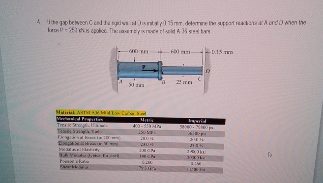 Solved If the gap between C ﻿and the rigid wall at D ﻿is | Chegg.com