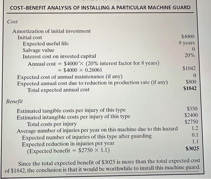 Solved Cost Amortization of initial investment Initial cost | Chegg.com