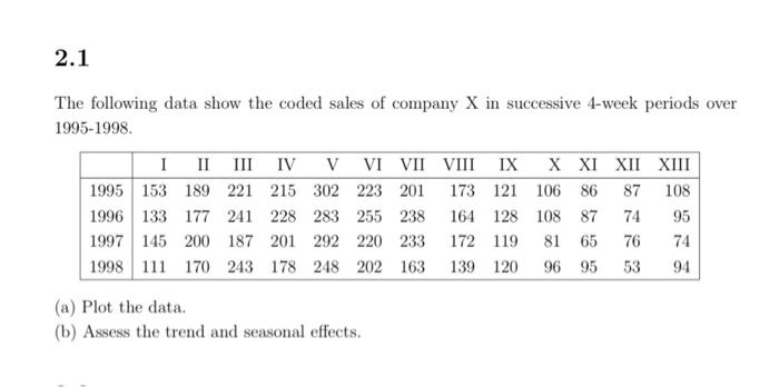 Solved 2.1 The following data show the coded sales of | Chegg.com