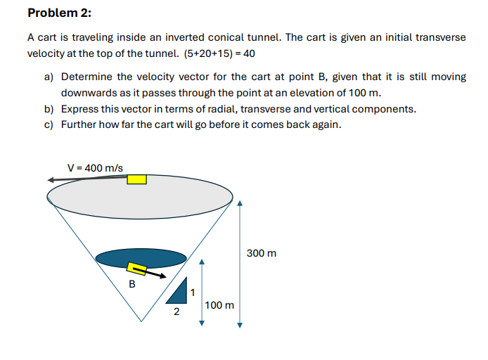 Solved Problem 2: A cart is traveling inside an inverted | Chegg.com