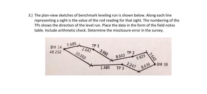 Solved 3.) The plan-view sketches of benchmark leveling run | Chegg.com