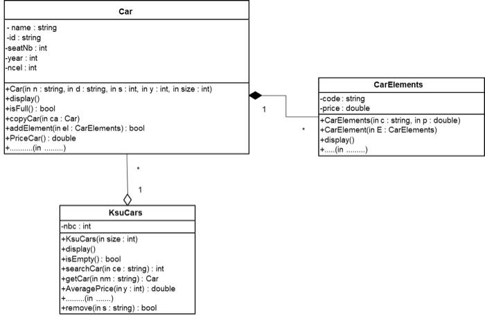 Solved Homework 1: the Association Concept (aggregation and | Chegg.com