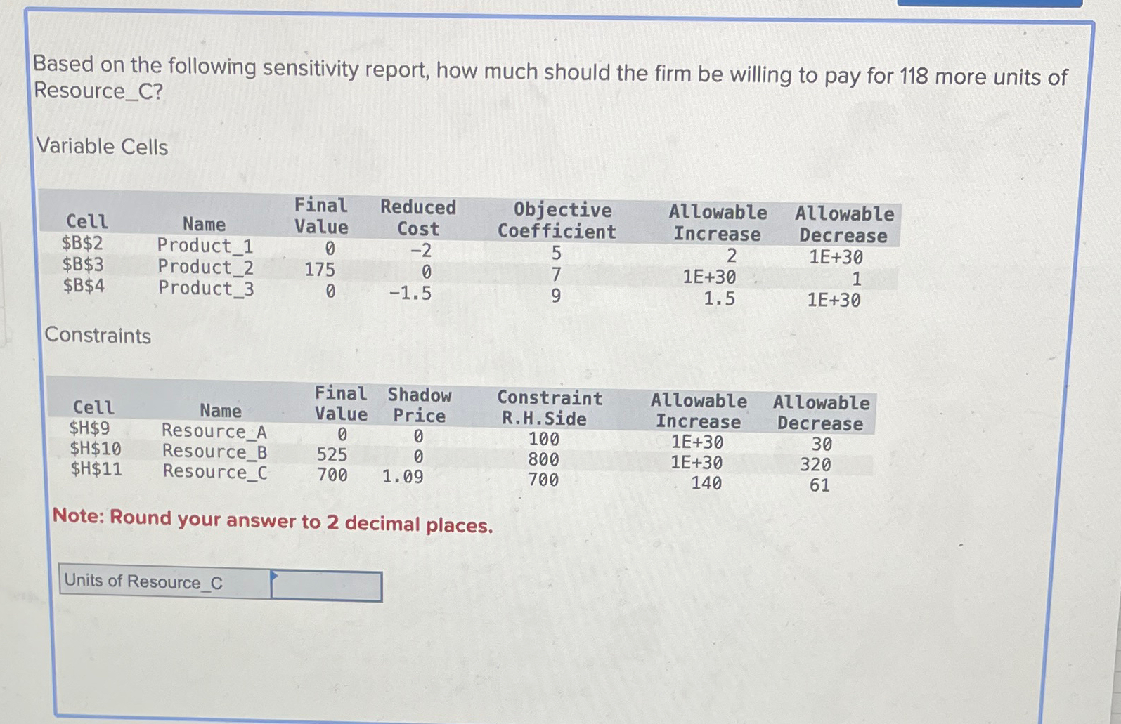Solved Based on the following sensitivity report, how much | Chegg.com
