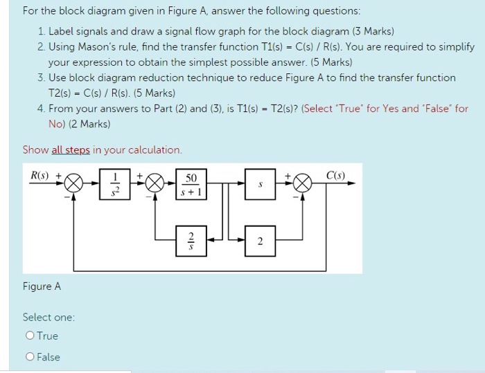 Solved For the block diagram given in Figure A, answer the | Chegg.com