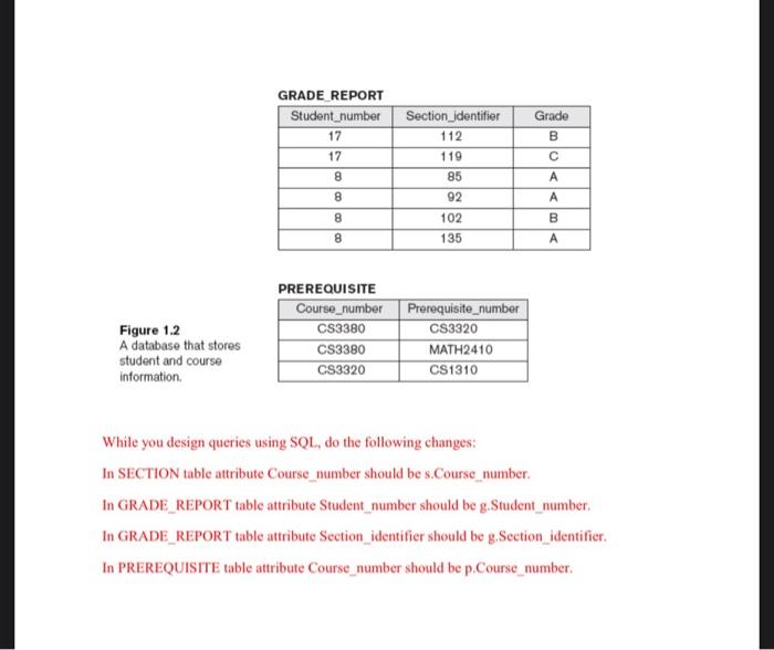 Solved Student database STUDENT COURSE SFCTION GRADE | Chegg.com