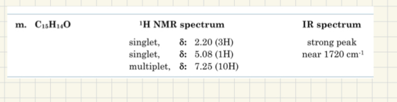 m. C15H14O?1H NMR ﻿spectrumIR | Chegg.com