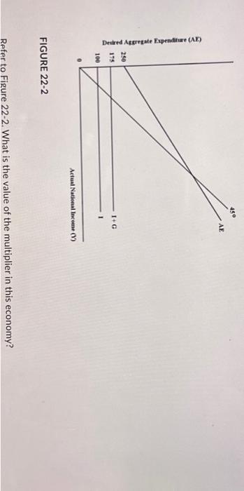 Solved FIGURE 22-2 Refer to Figure 22-2. What is the value | Chegg.com