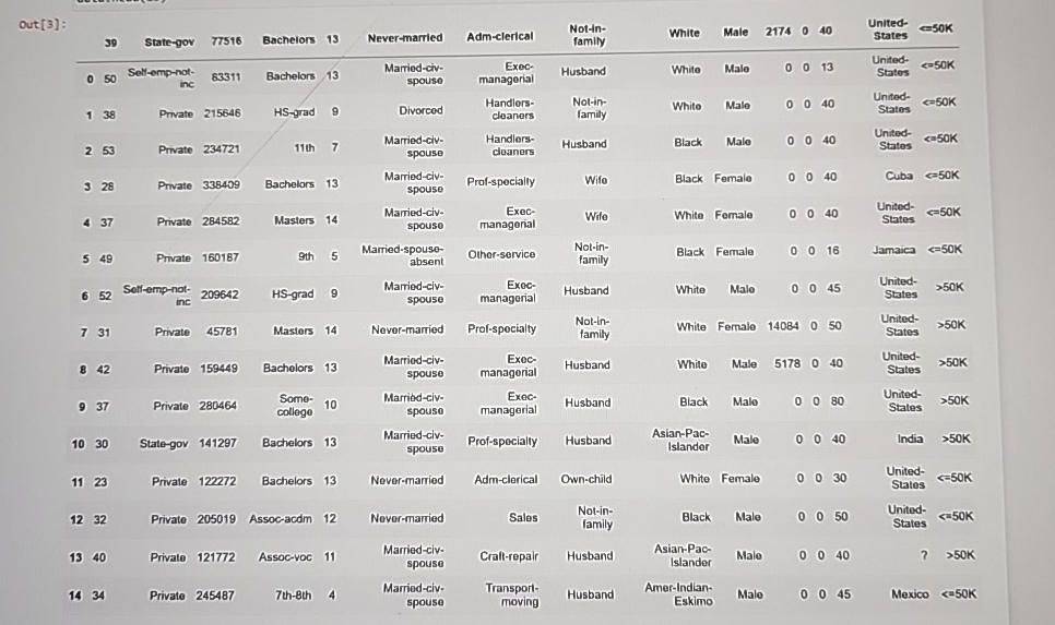 Solved how to use one hot encoding with this | Chegg.com