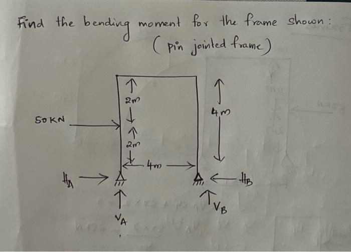 Solved Find the bending moment for the frame shown: (pin | Chegg.com